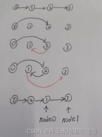 LeetCode 两两交换链表中的节点_auto node0 = &dummy-CSDN博客