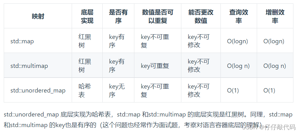 代码随想录算法训练营Day6|哈希表理论基础 、Leetcode242有效的字母异位词、Leetcode349两个数组的交集、Leetcode202快乐数、Leetcode1两数之和-CSDN博客