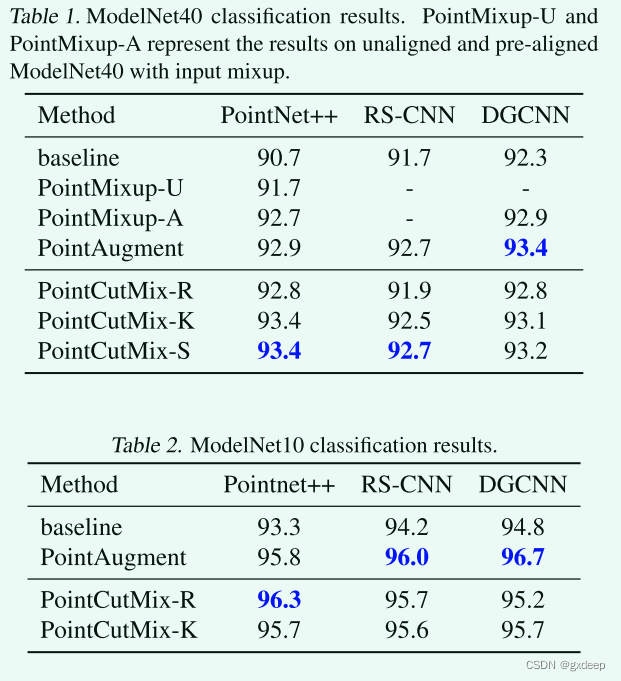 【论文阅读之点云Mixup的应用】PointCutMix: Regularization Strategy for Point Cloud ...
