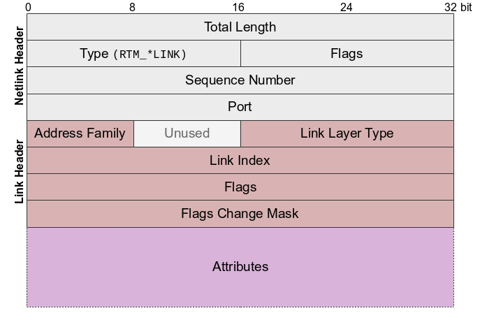 libnl-route 详解-CSDN博客