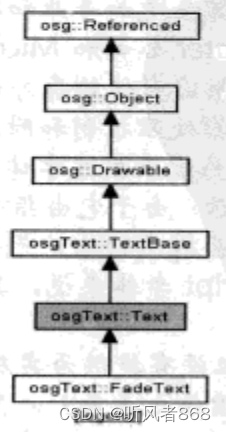 OSG文字-显示汉字 (1)_osg显示中文-CSDN博客