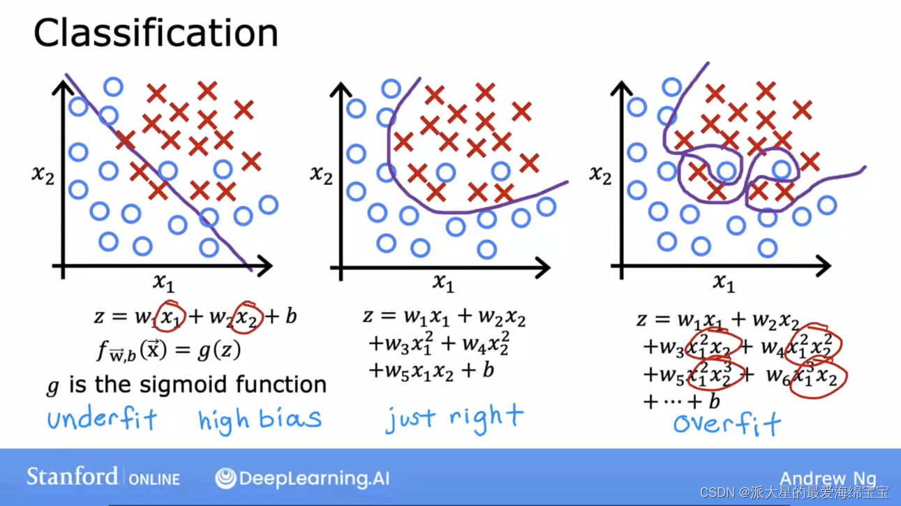 7.过拟合和正则化_overfit-CSDN博客