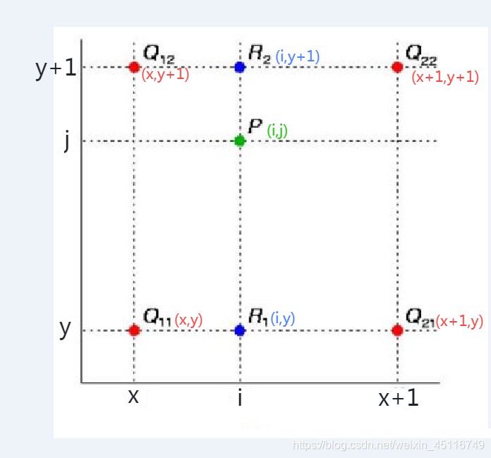Opencv图像处理：图形的缩放和仿射变换（c）c Opencv仿射变换 Csdn博客