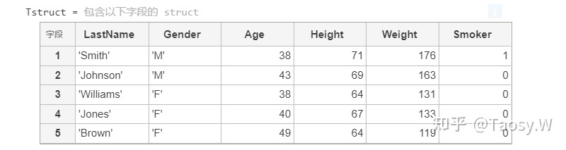 matlab table型数据的导入&使用_matlab读取table的一列-CSDN博客