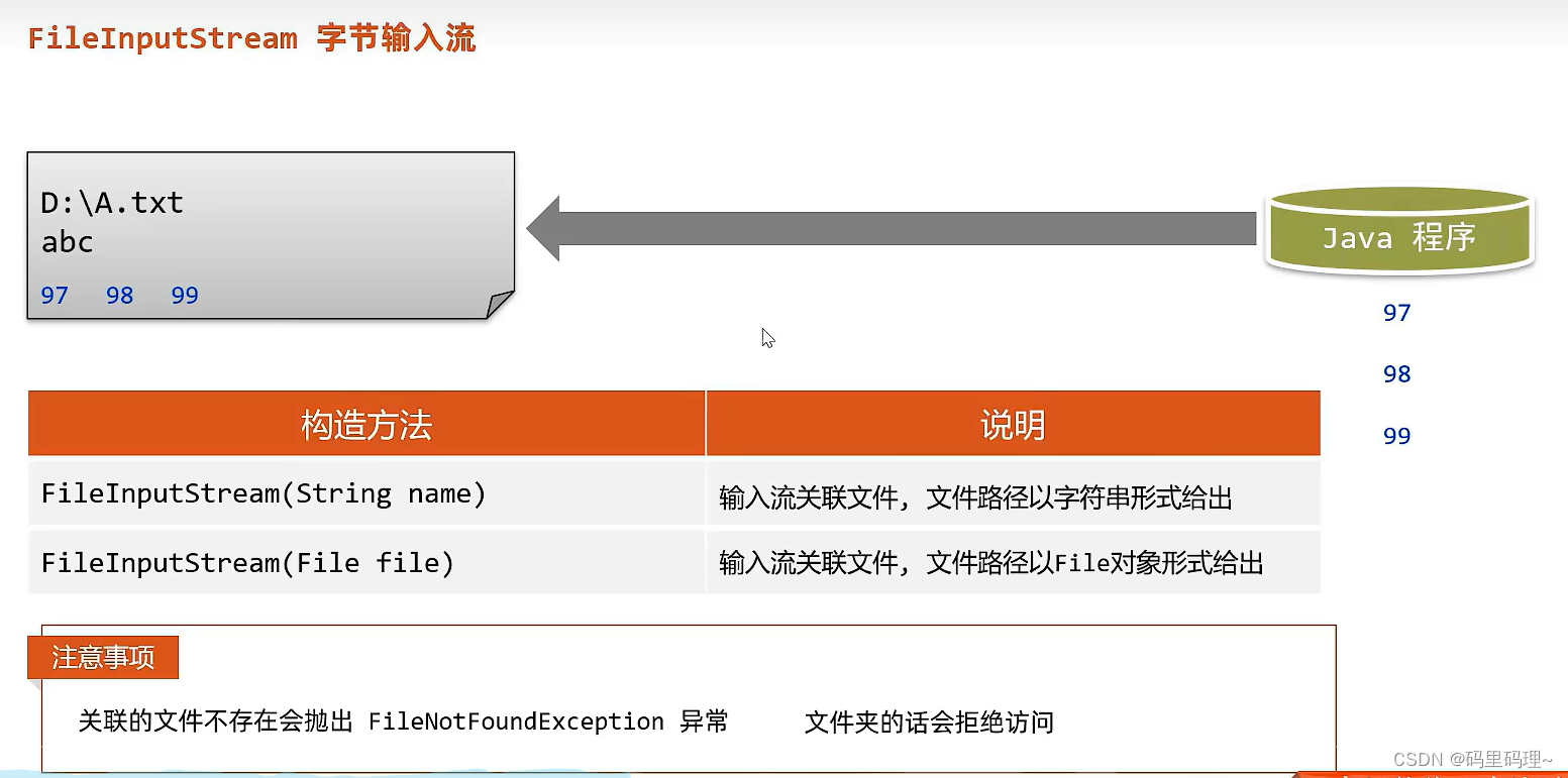 Day13-Java进阶-IO字节流&字符流及其练习题_java io流练习-CSDN博客