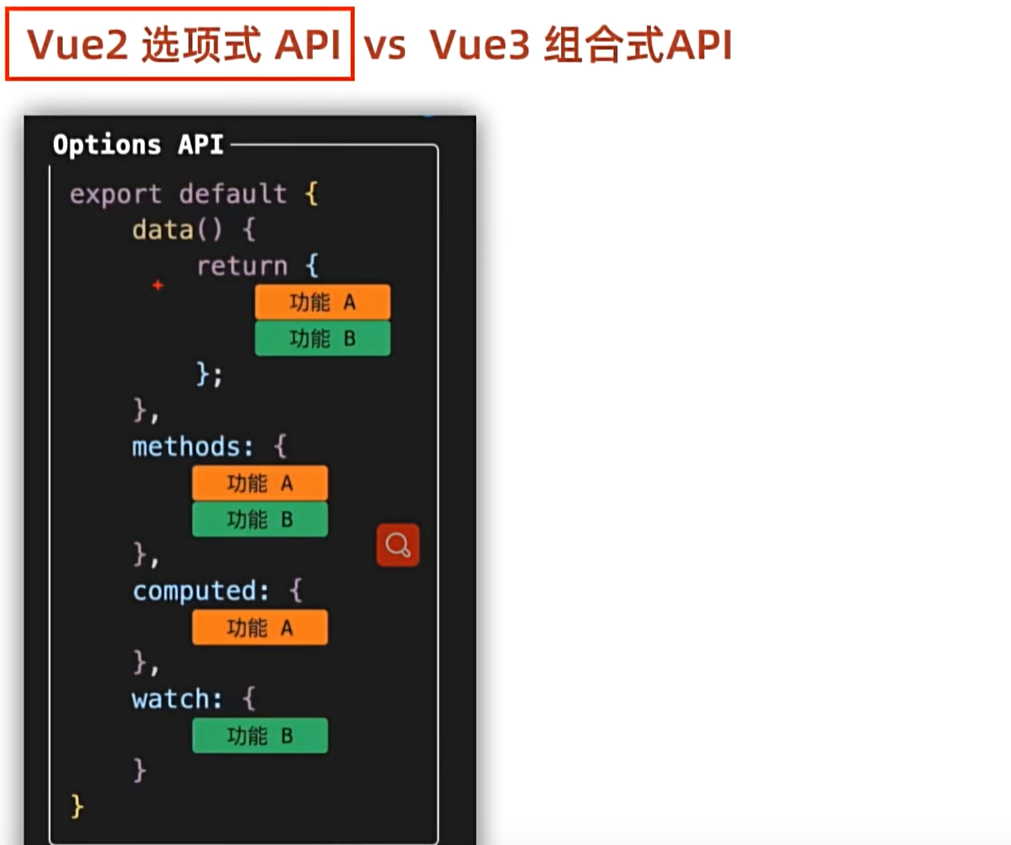 前端学习笔记202309学习笔记第九十六天-vue3-为什么要学vue3之1-CSDN博客