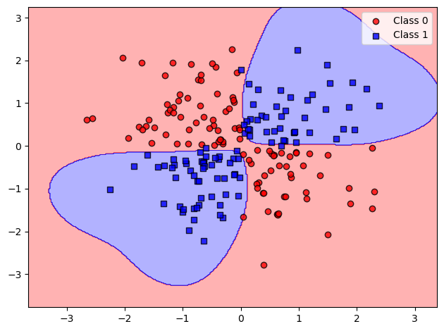 基于sklearn的机器学习 — 支持向量机（SVM）_sklearn.svm-CSDN博客