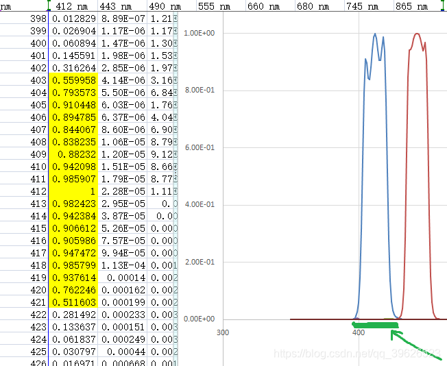 光谱响应函数相关原理（Spectral Response Function）-CSDN博客
