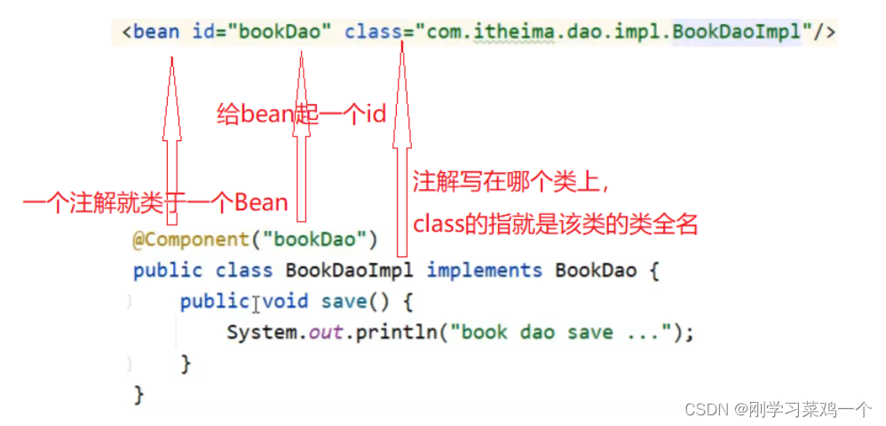 Spring基础框架 二 注解_(datasource)getctx().getbean-CSDN博客