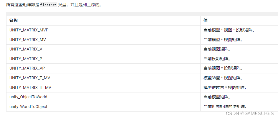 【Unity Shader】设置uniform_unity shader uniform-CSDN博客