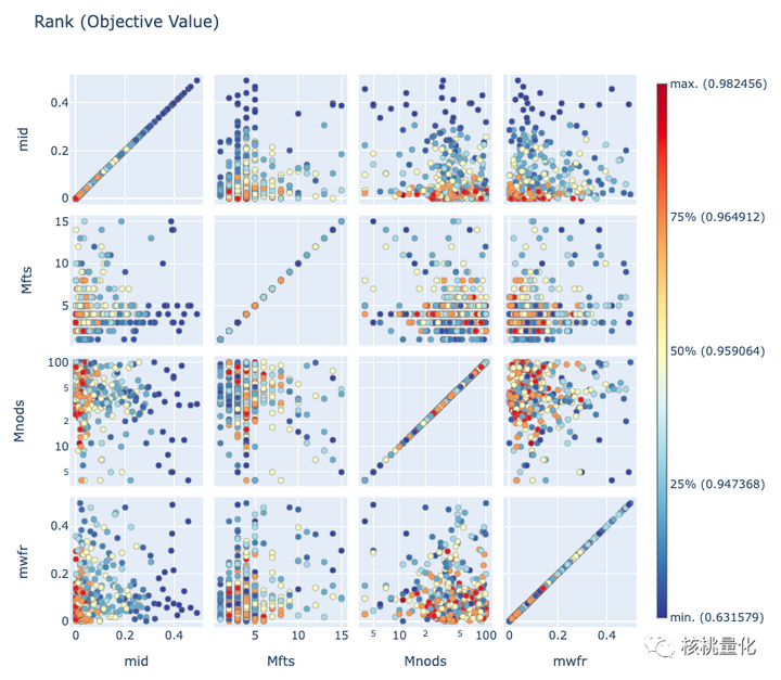 Optuna：高效易用的超参优化利器-CSDN博客