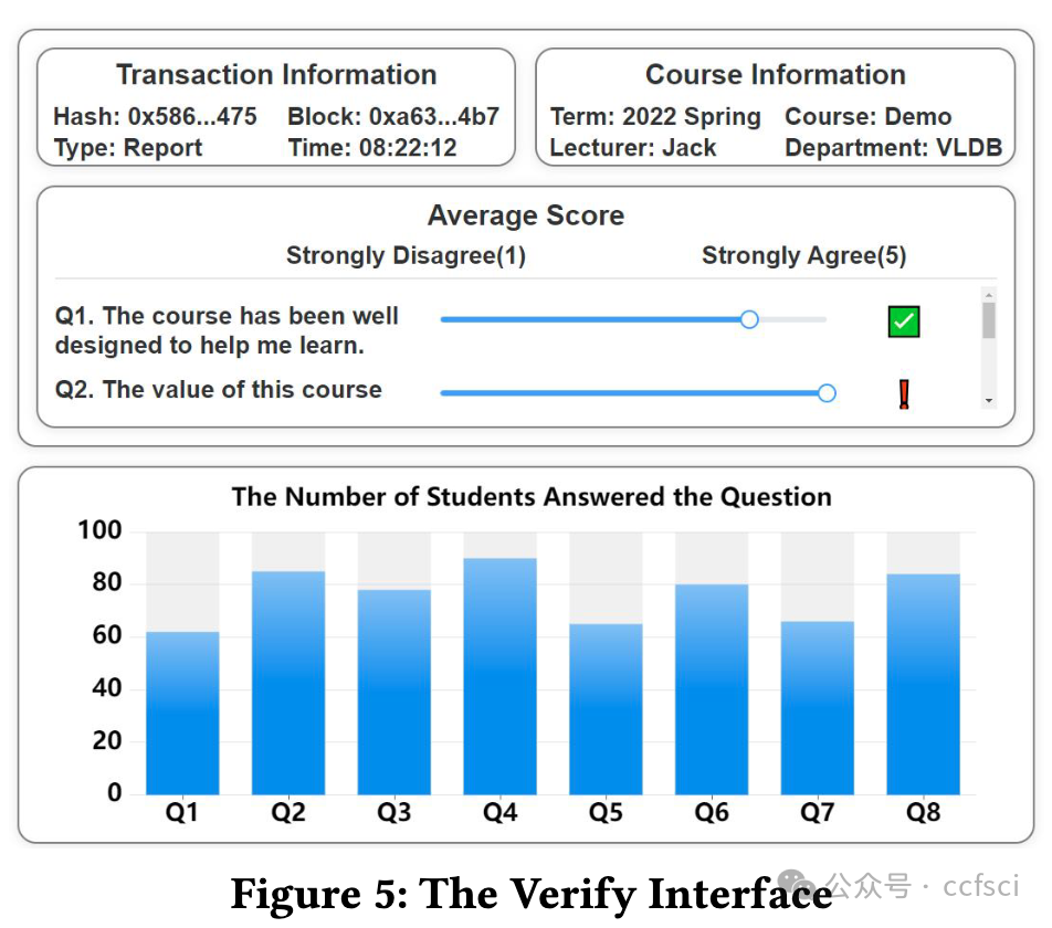 最新区块链论文速读--CCF A会议 VLDB 2023 共8篇 附pdf下载_auto-tuning with reinforcement learning for permis-CSDN博客