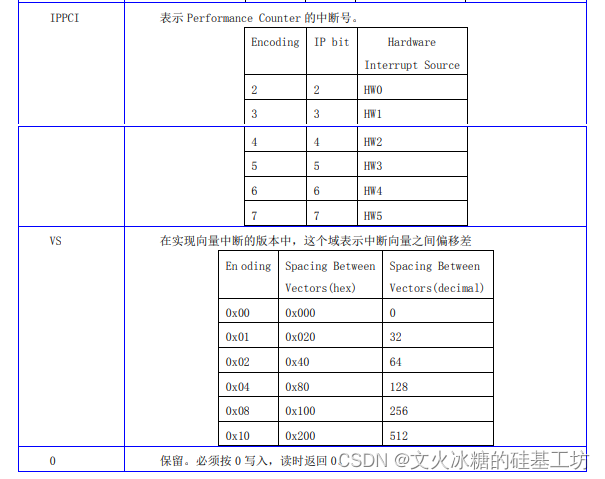[嵌入式系统-37]：龙芯1B 开发学习套件 -6-协处理器CP0之CPU异常处理与外部中断控制器的中断处理_龙芯 lx1b 外部中断 例程-CSDN博客