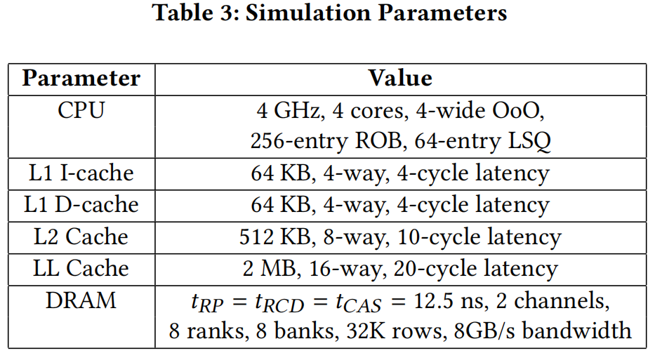 论文阅读，Domain Specific ML Prefetcher for Accelerating Graph Analytics（一）_kswin-CSDN博客