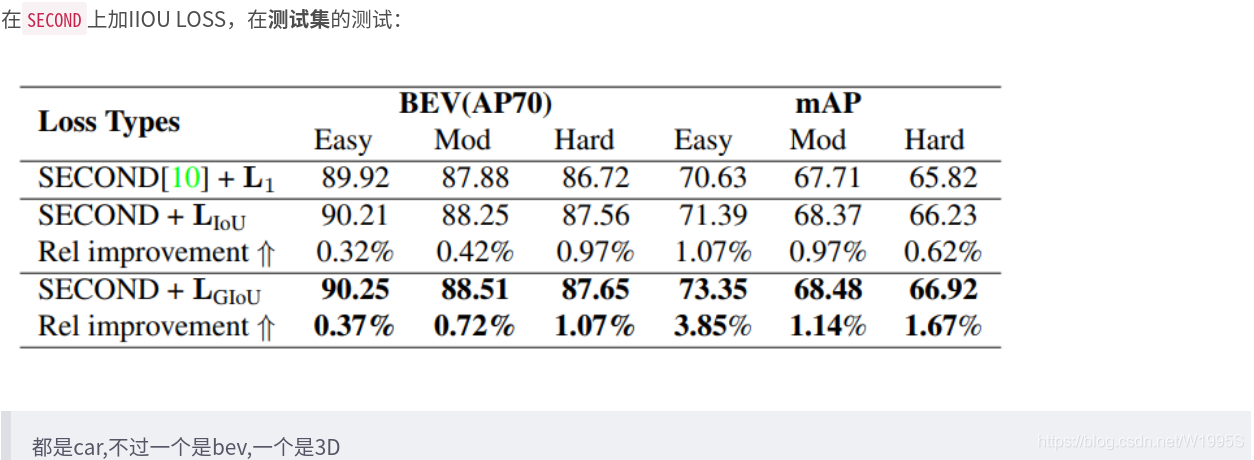 IoU Loss for 2D/3D Object Detection 学习笔记_3d iou loss-CSDN博客