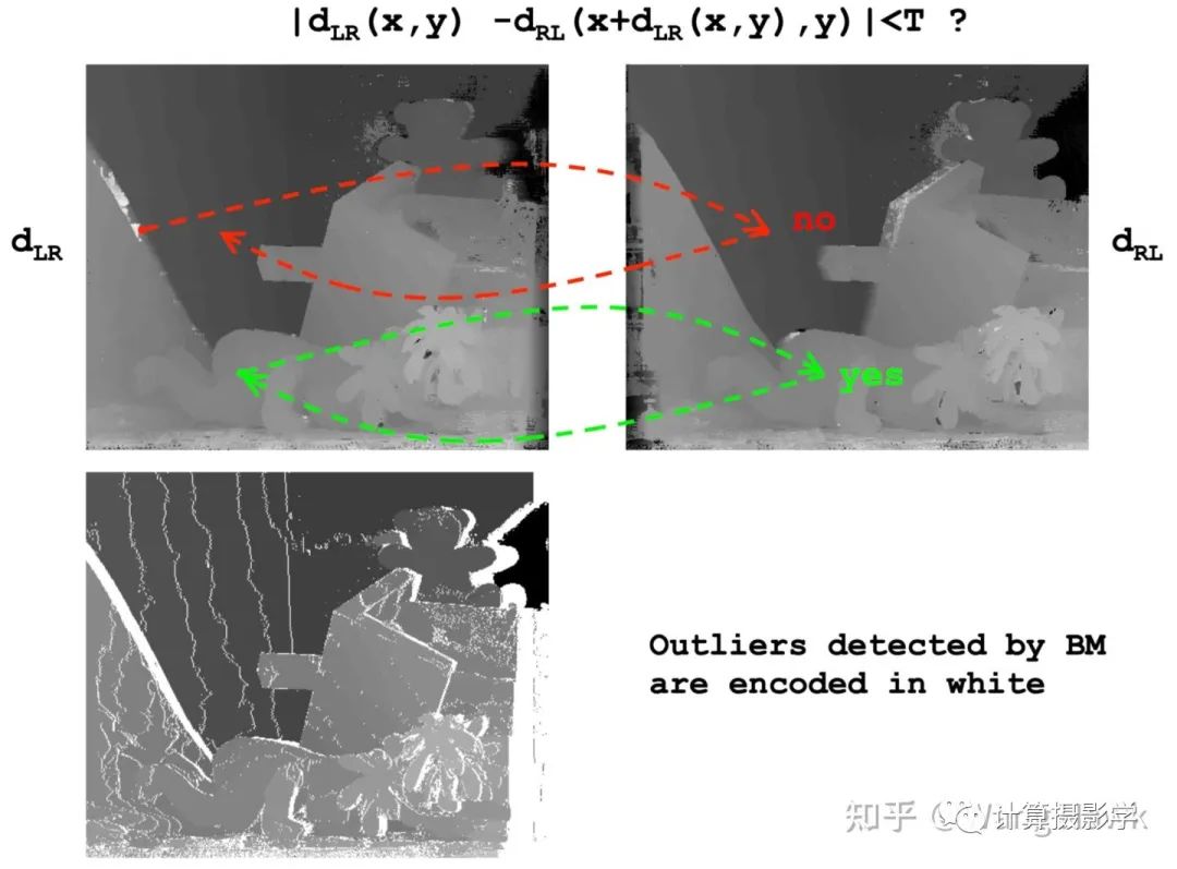 立体匹配经典算法：ADCensus-CSDN博客