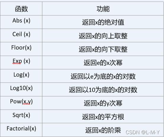 Python列表常用操作函数python列表函数有哪些python调函数列表 Csdn博客