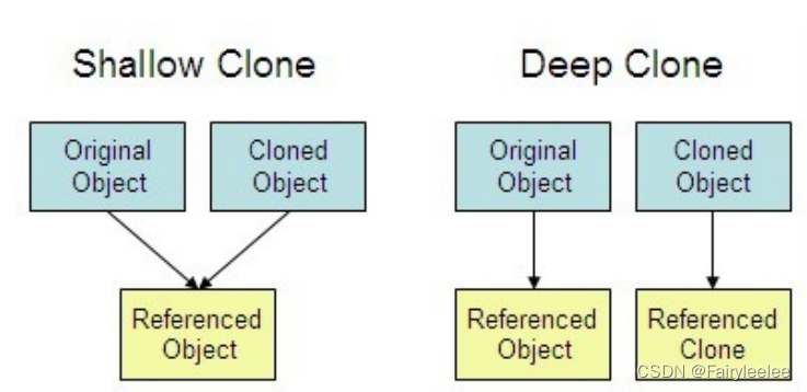 Java基础1--持续更新ing-CSDN博客