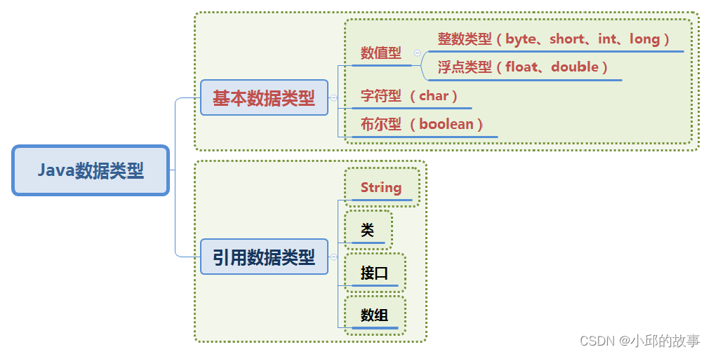 JavaBase--day02_java base常量-CSDN博客