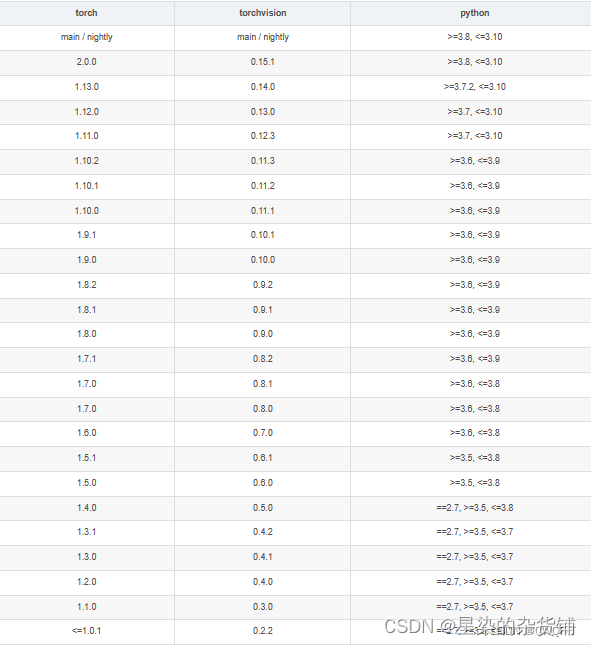 Pytorch Gpu、tensorflow Gpu、cuda、cudnnpython测试cuda和tensorflow Csdn博客