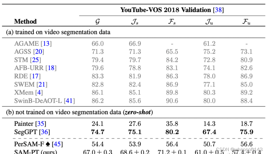 sampt_shi-tomasi corner points, and k-medoids-CSDN博客