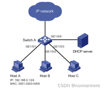 H3C DHCP Snooping+IP source guard 配置_h3c ip source guard-CSDN博客