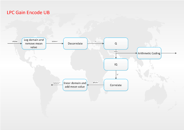 VOIP Codec 三剑客之 ISAC/ILBC -- ISAC (5) LPC Parameter Encode 模块-CSDN博客