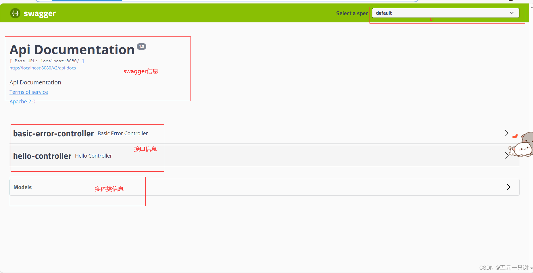 SpringBoot配置Swagger_springboot 配置swagger-CSDN博客