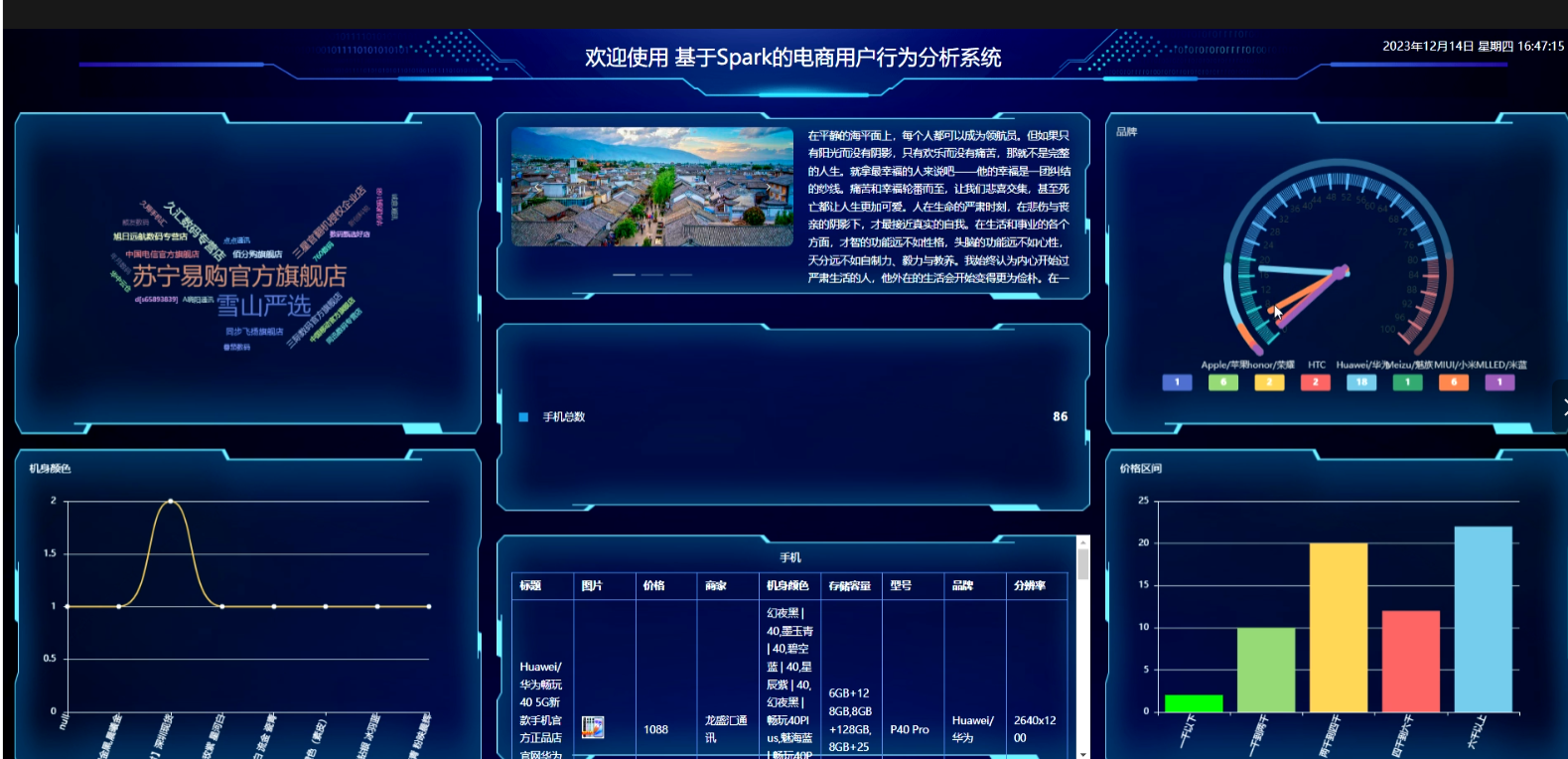 基于springbootvue大数据的电商用户行为分析系统设计和实现源码lw部署讲解vuespringboot实现用户在商城的行为埋点 Csdn博客