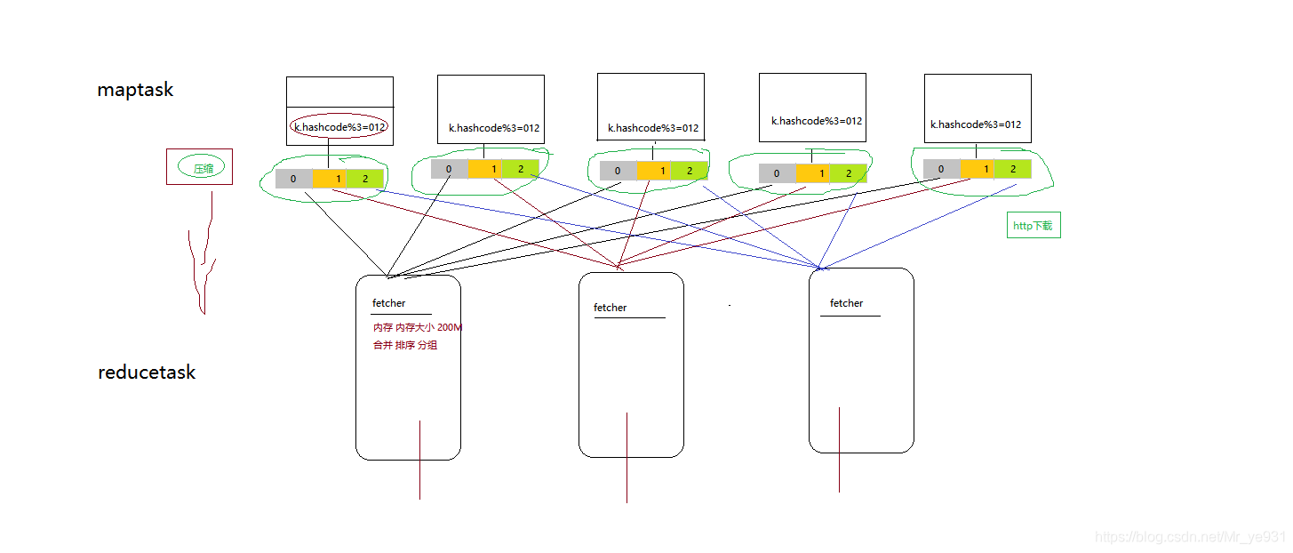 优化MapReduce性能-CSDN博客