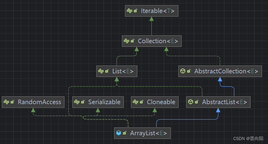 ArrayList源码解读(JDK 8)-CSDN博客