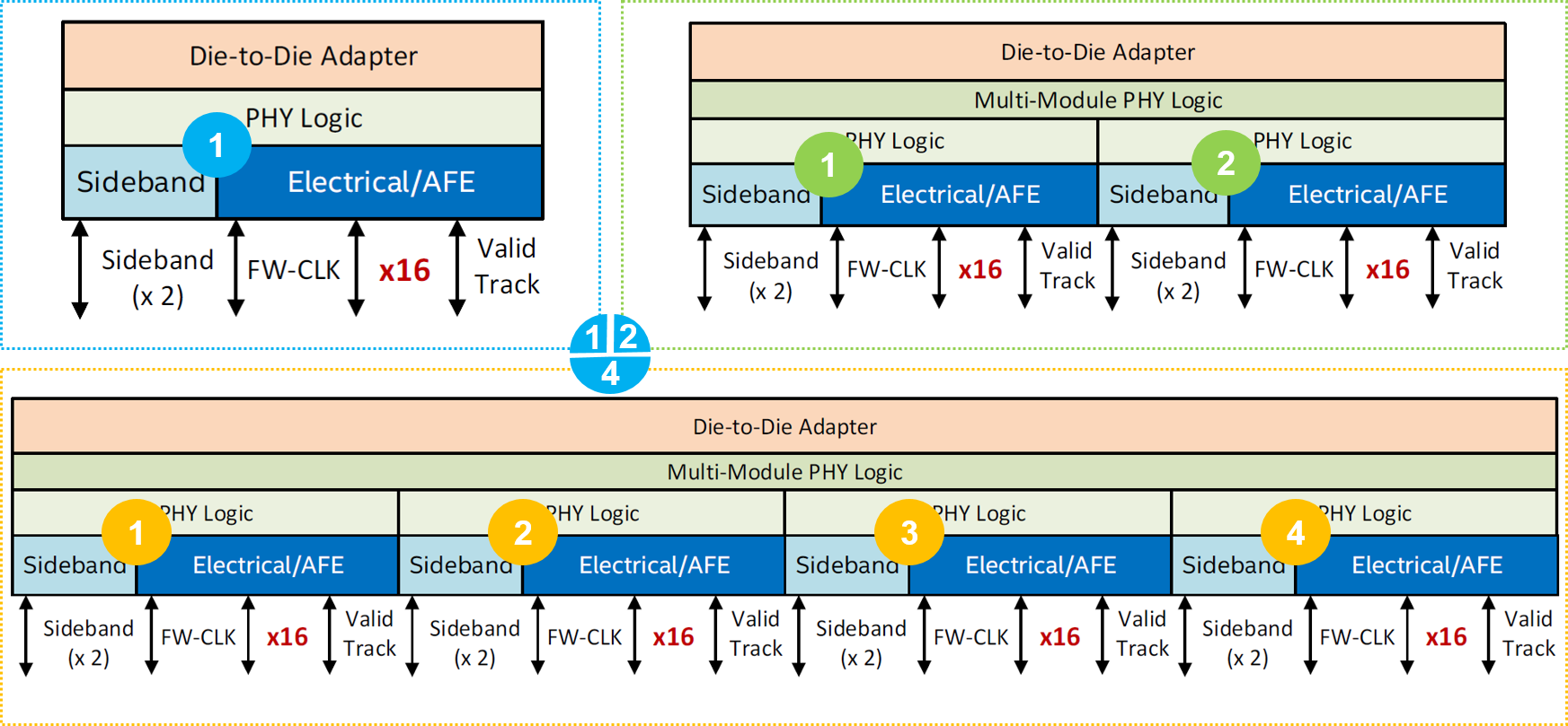 【UCIe】UCIe Multi-Module Link 介绍_ucie mmpl-CSDN博客