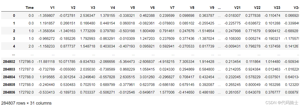 【Python/机器学习/深度学习】学习笔记5——进阶学习Machine-Learning模型与算法应用——机器学习应用案例_lesson37-creditcard.csv-CSDN博客
