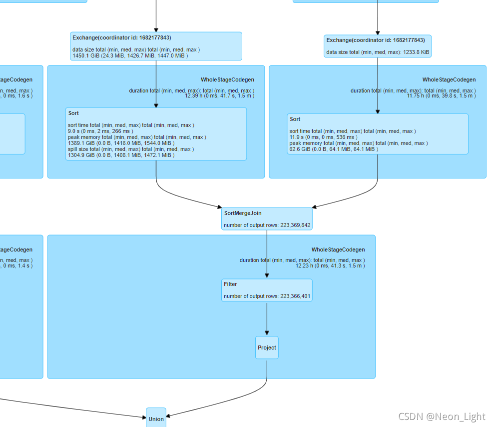 spark sql mapjoin BROADCAST_spark的mapjoin使用案例-CSDN博客