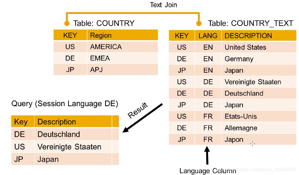 基于HANA数据库的BW4HANA_bw建模使用hana系统的cview-CSDN博客