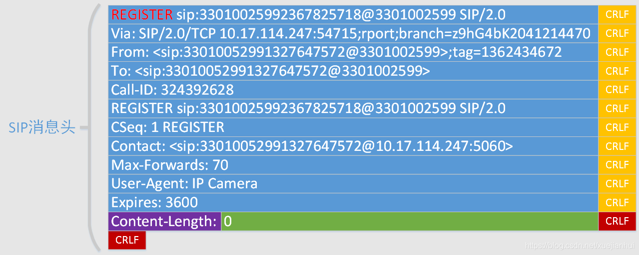 GB28181协议TCP粘包_gb28181 tcp-CSDN博客