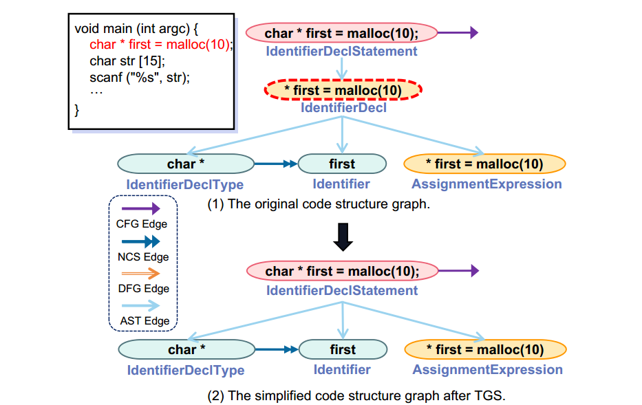 AMPLE: 基于图简化和增强图表征学习的漏洞检测_ample - implementation vulnerability detection wit-CSDN博客