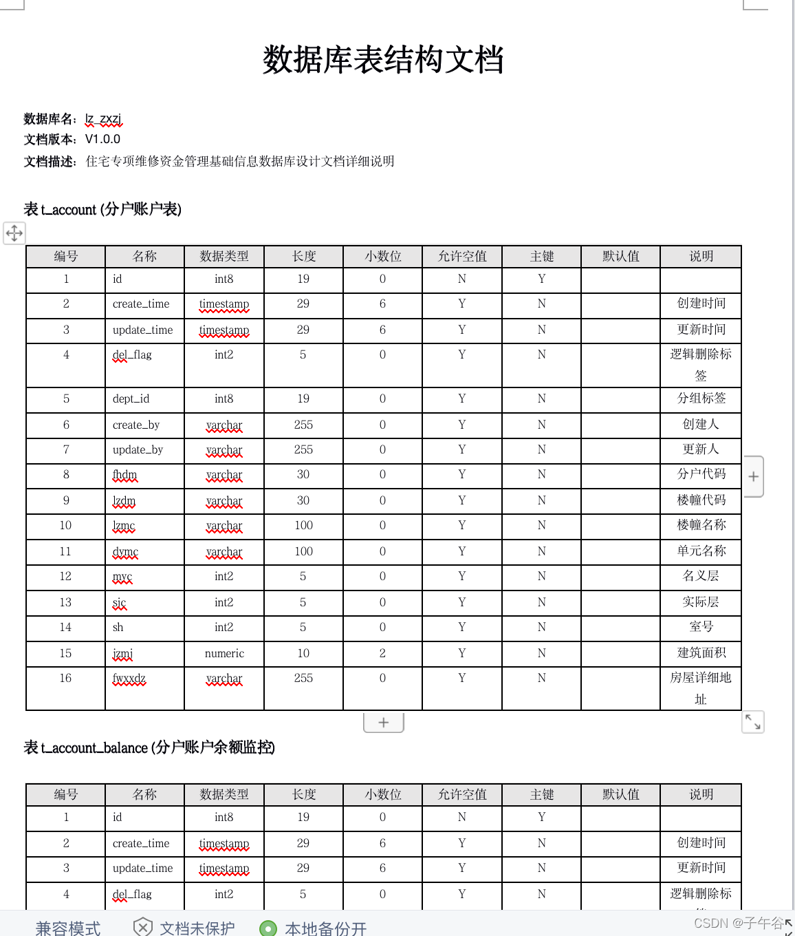 通过表结构生成数据库设计文档java 数据库表文档设计 Csdn博客