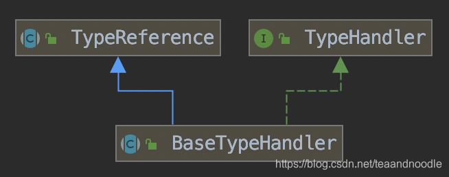 Mybatis 源码学习(8)-类型转换（TypeHandler）_mybatis 对整形强制默认转换数据类型-CSDN博客