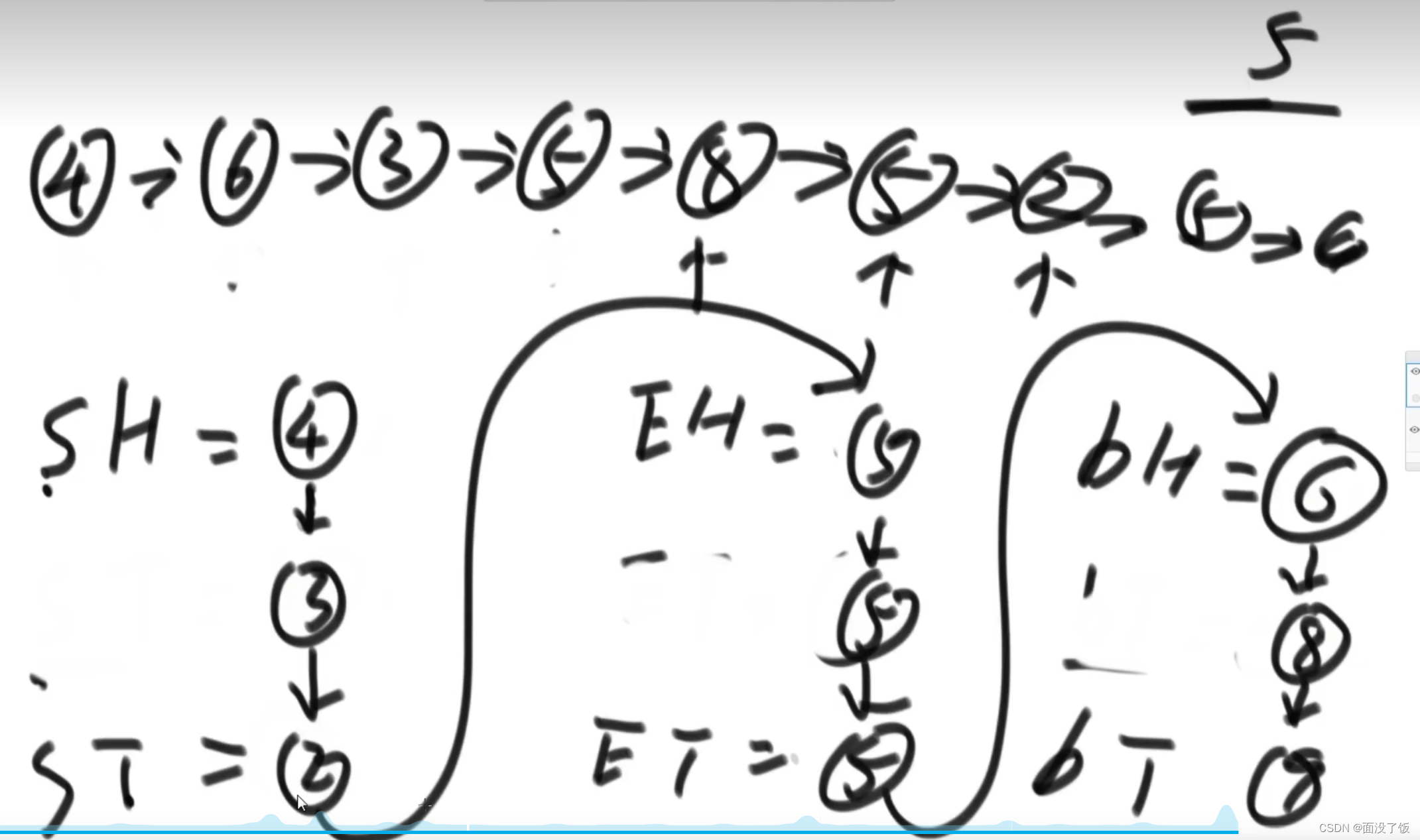 Java数据结构详解链表篇java链表数据结构 Csdn博客
