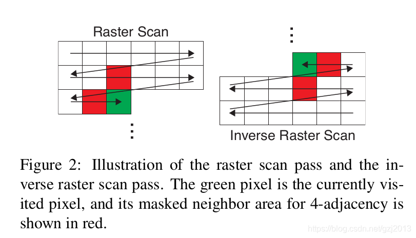 显著目标检测论文(三)——Minimum Barrier Salient Object Detection at 80 FPS (2015)-CSDN博客