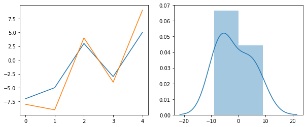 Python数据挖掘学习01：数据归一化与标准化python 标准化 归一化 Csdn博客