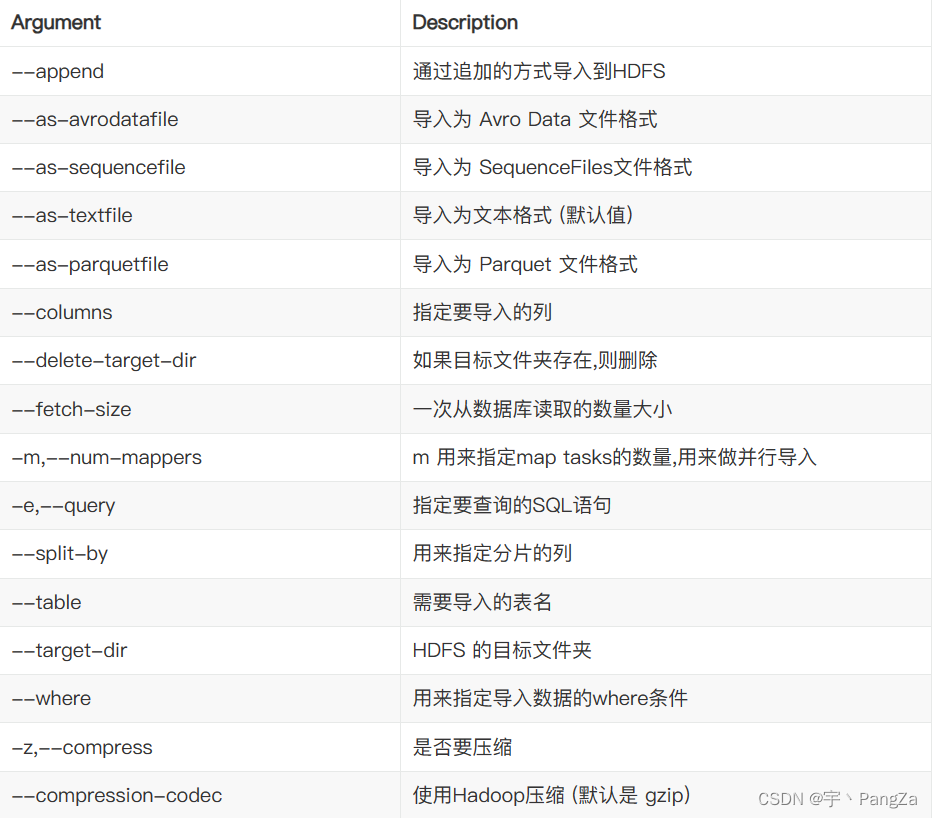 09-Sqoop_sqoop创建java-json.jar-CSDN博客
