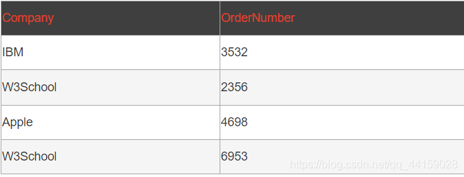 sql注入中的order by_sql注入orderby子句的功能-CSDN博客