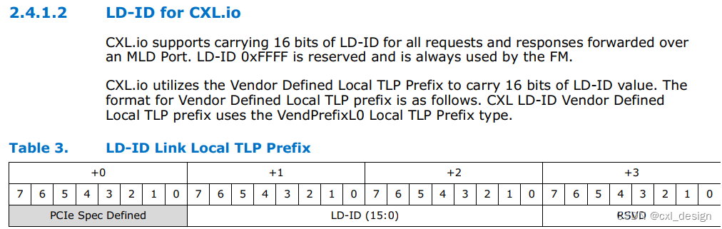 cxl.io prefix_cxl prefix-CSDN博客