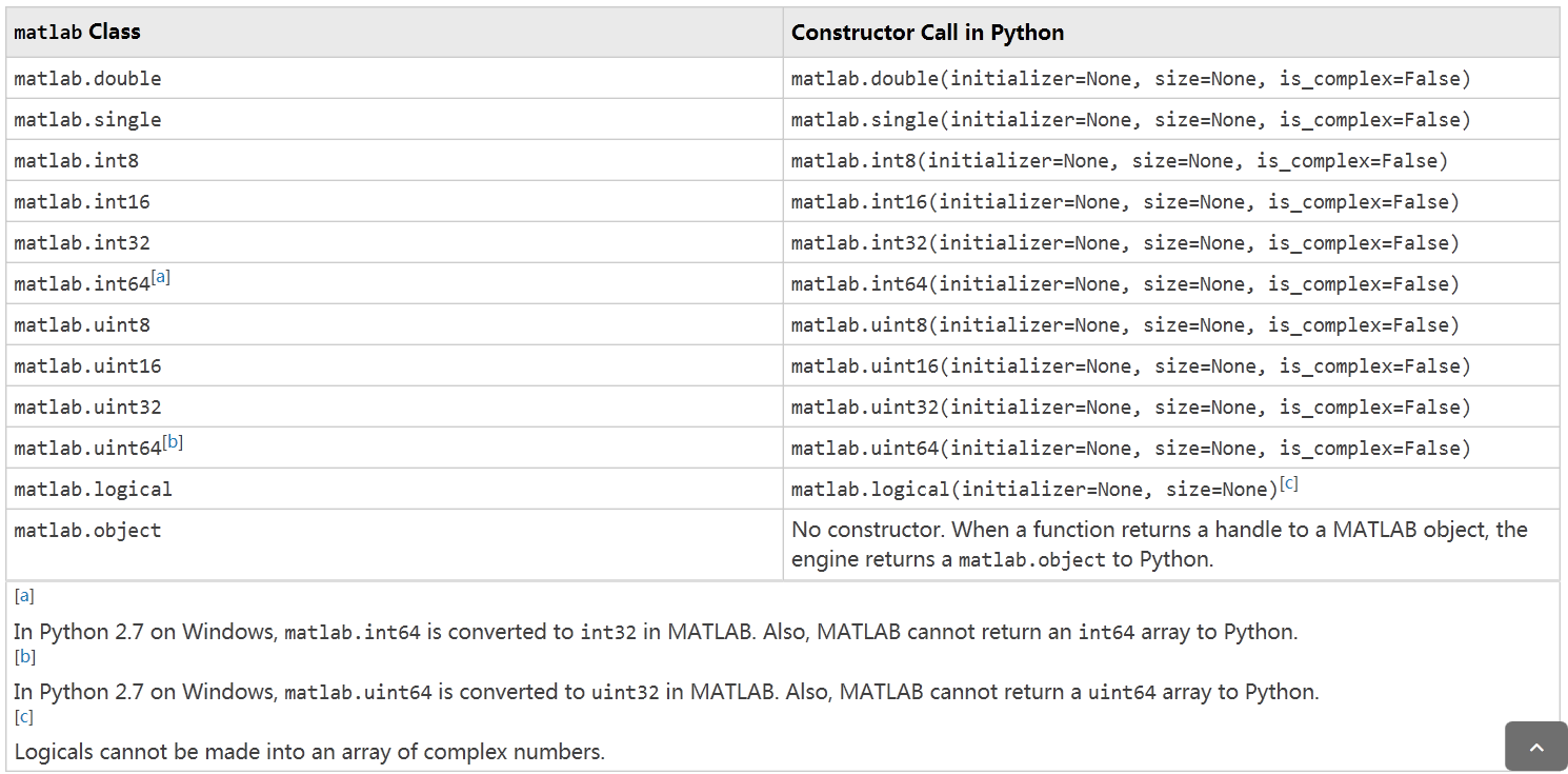Python的扩展接口[3] -> Matlab引擎 -> 使用 Python 调用 Matlab 程序_matlab与python接口-CSDN博客