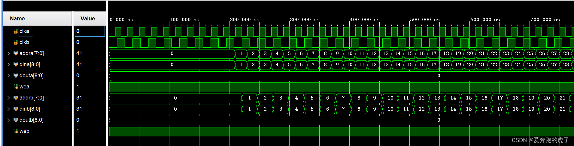 详解Xilinx 基于Native接口的Block Memory Generator核生成ROM以及RAM的仿真验证_xilinx bram-CSDN博客