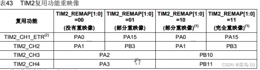 04:TIM定时器功能---输出比较功能(PWM)_tim setcompare-CSDN博客