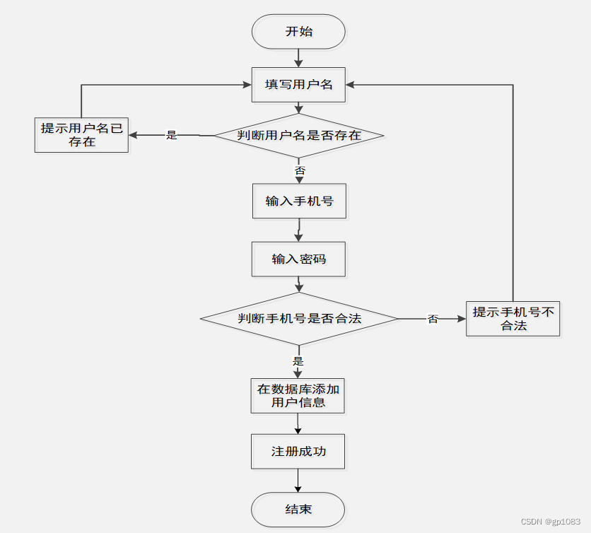 计算机毕业设计springboot数码潮玩众筹社区平台appg368w（附源码数据库部署lw）基于spring的潮玩社区平台 Csdn博客