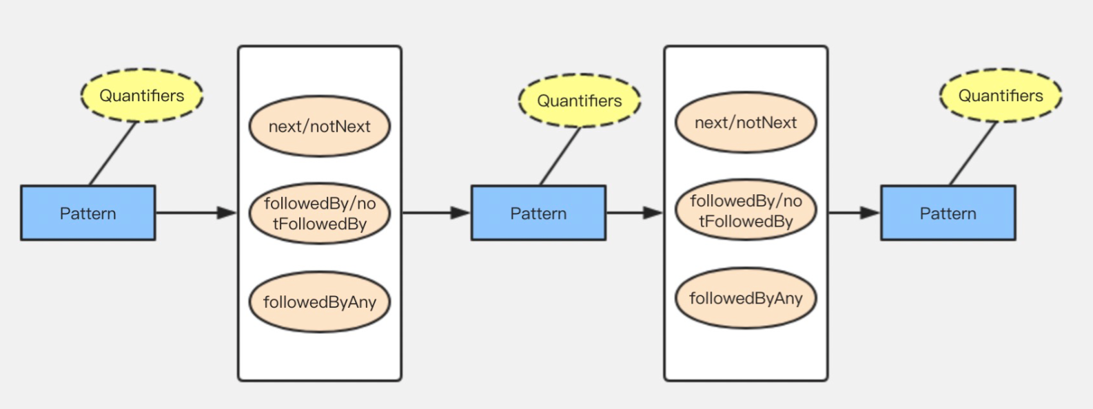Flink CEP （一）原理及概念_flink cep原理-CSDN博客